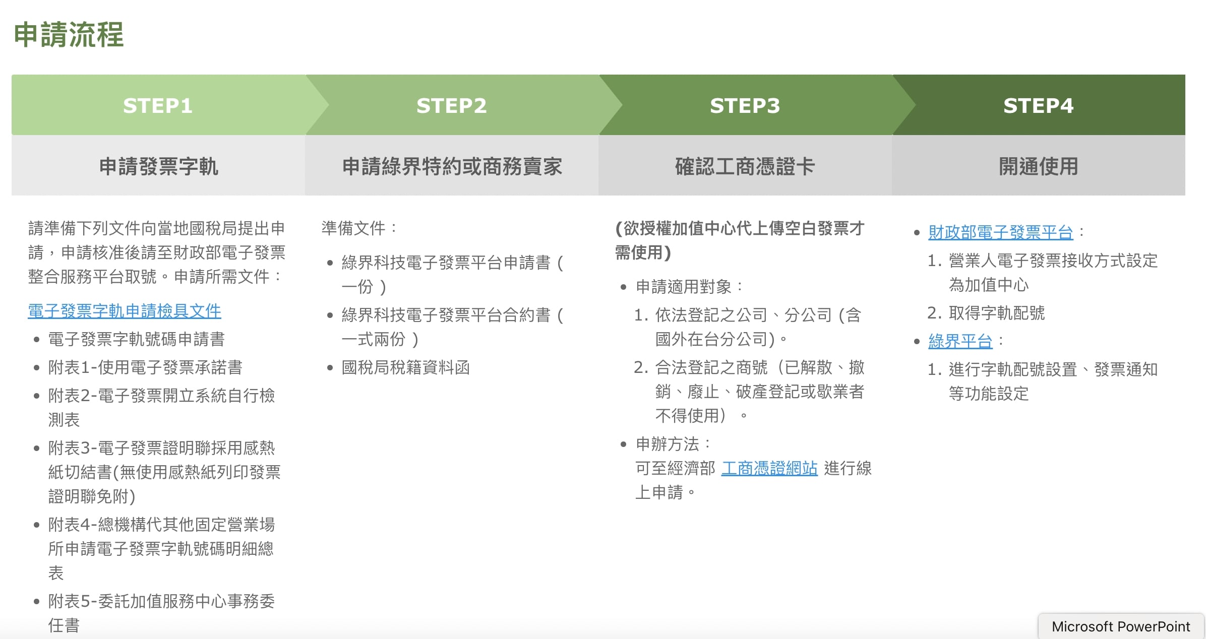 開店教學｜「Ecpay綠界」電子發票－申請、串接操作設定 ｜ BV SHOP電商開店-教學文章