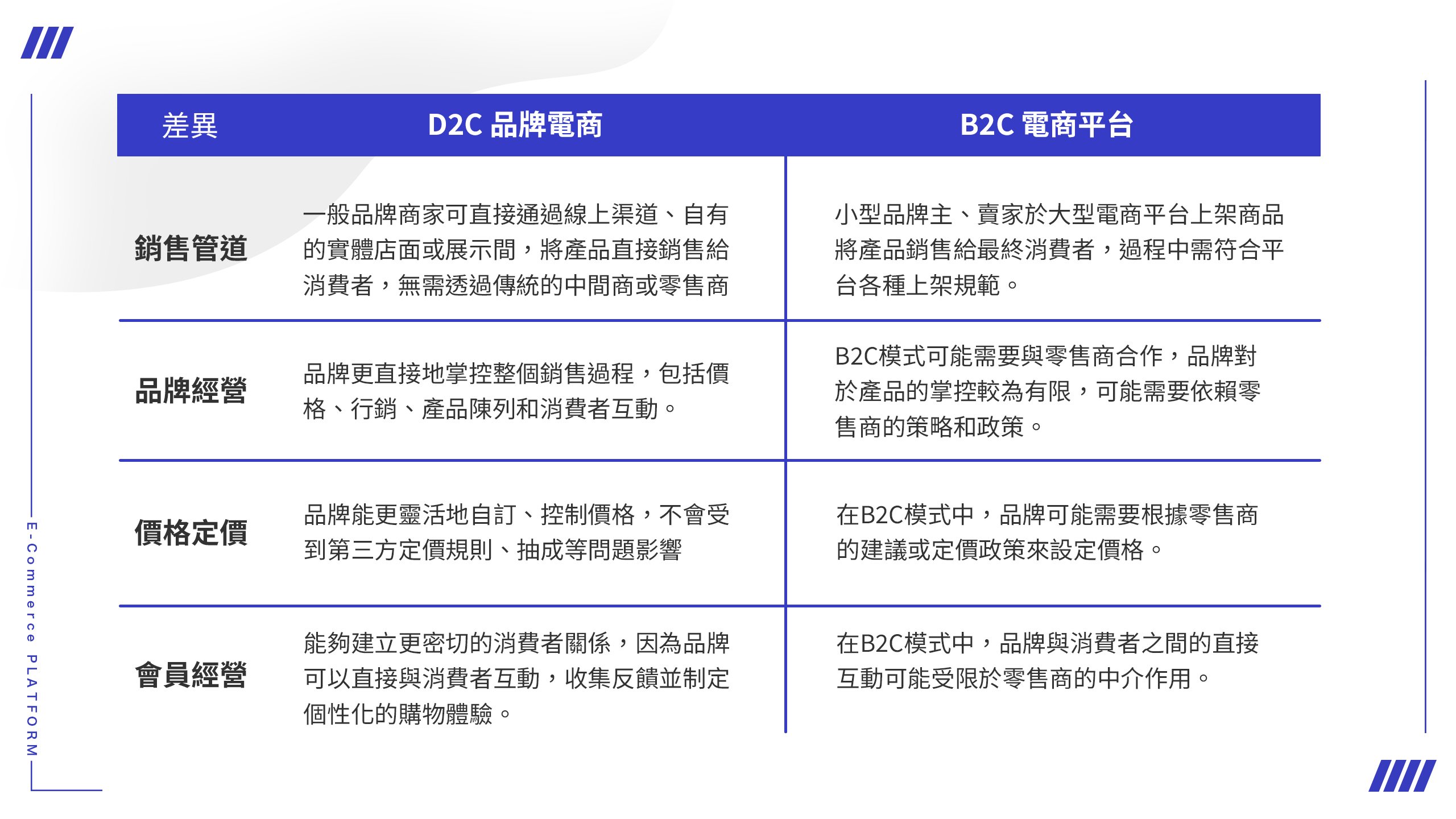 【品牌經營】知名品牌都在做的 D2C／DTC 是什麼？ 4大優勢一次告訴你 ｜ BV SHOP電商開店-電商教室