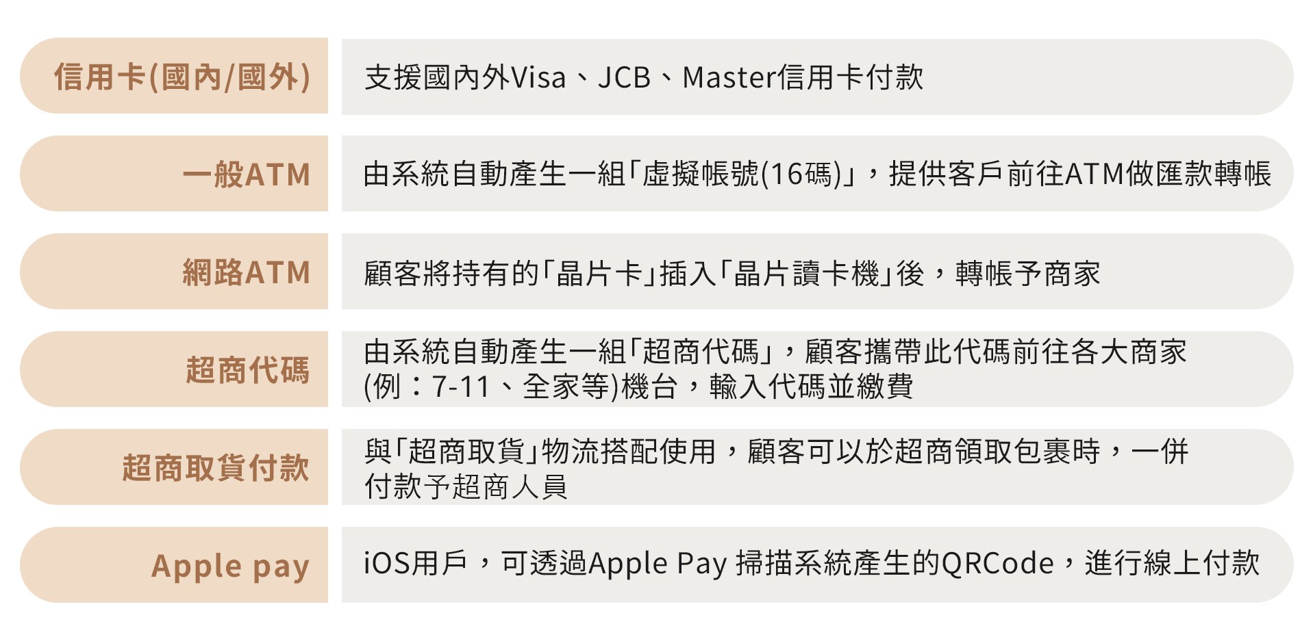 開店教學｜如何設定NewebPay藍新－金流篇 ｜ BV SHOP電商開店-教學文章