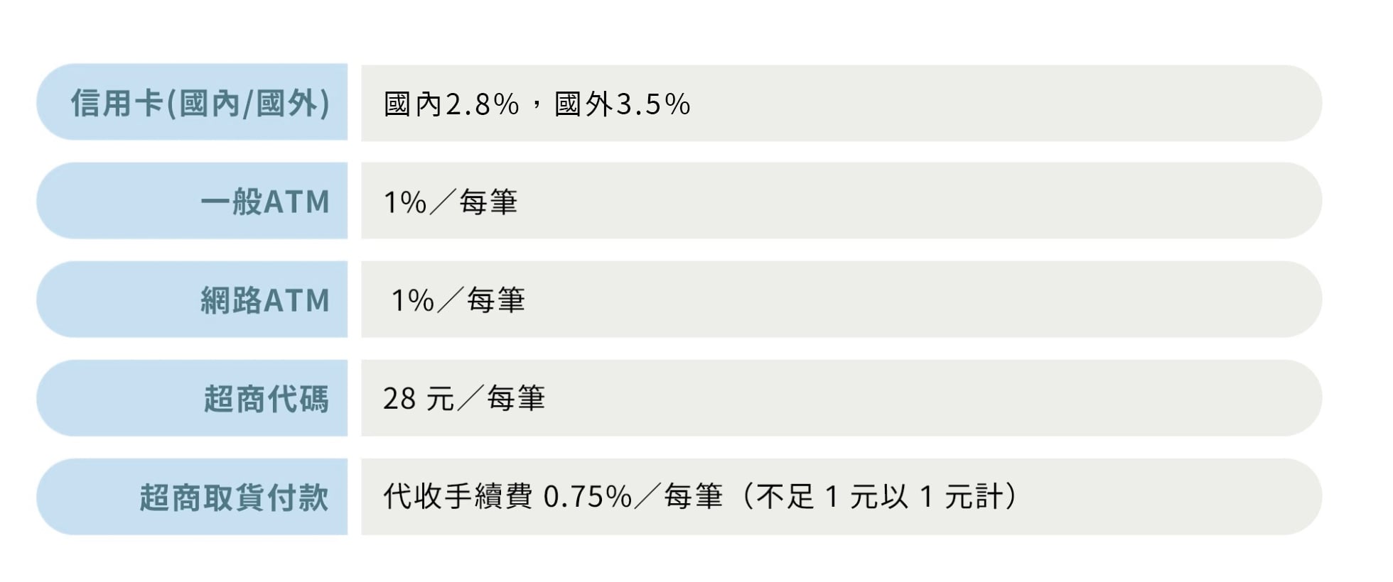 開店教學｜如何設定NewebPay藍新－金流篇 ｜ BV SHOP電商開店-教學文章